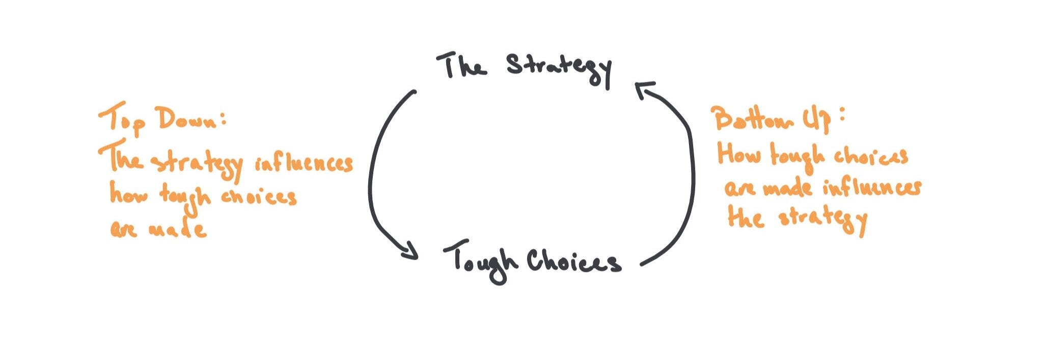 Work and Let Work: Three models for managing political conflict