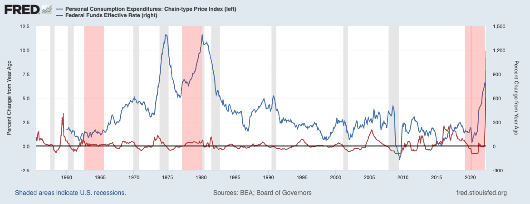 Uncharted 18: Inflation Pressures Extensions