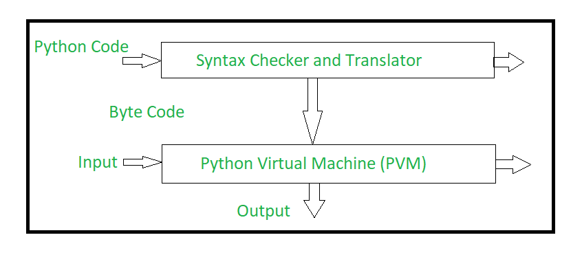 Road to Malware Analyst Part 1 - Art of Disassembly
