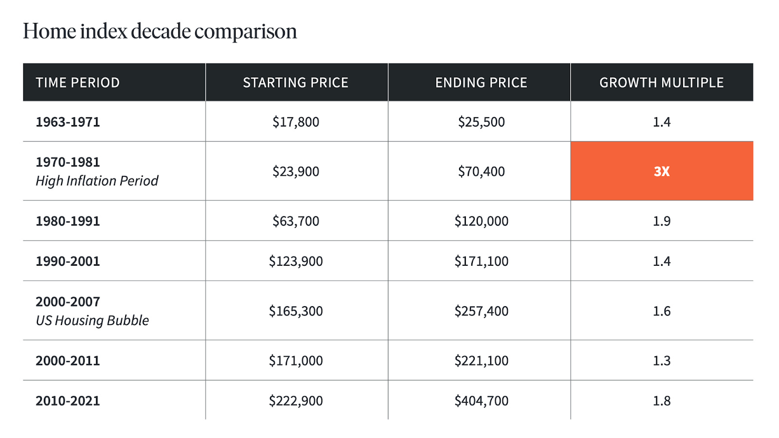 Real estate is the original reserve asset
