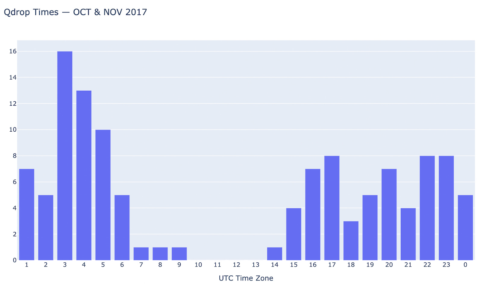 The non-definitive guide on Data Visualization in Investigative Journalism