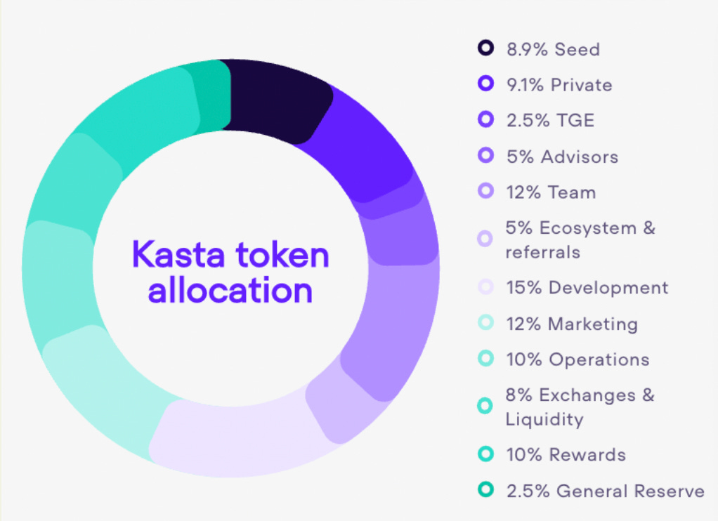Incentives structures - Cobie