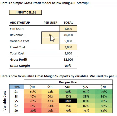 Level up your interview game with sensitivity tables and conditional ...