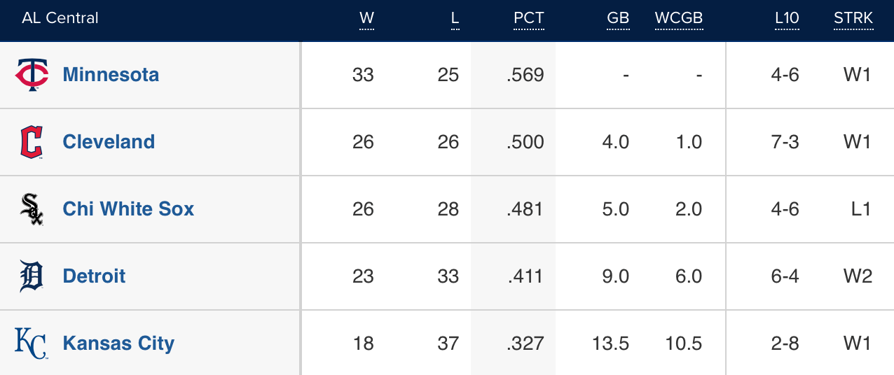 The Royals finally decide scoring runs is good