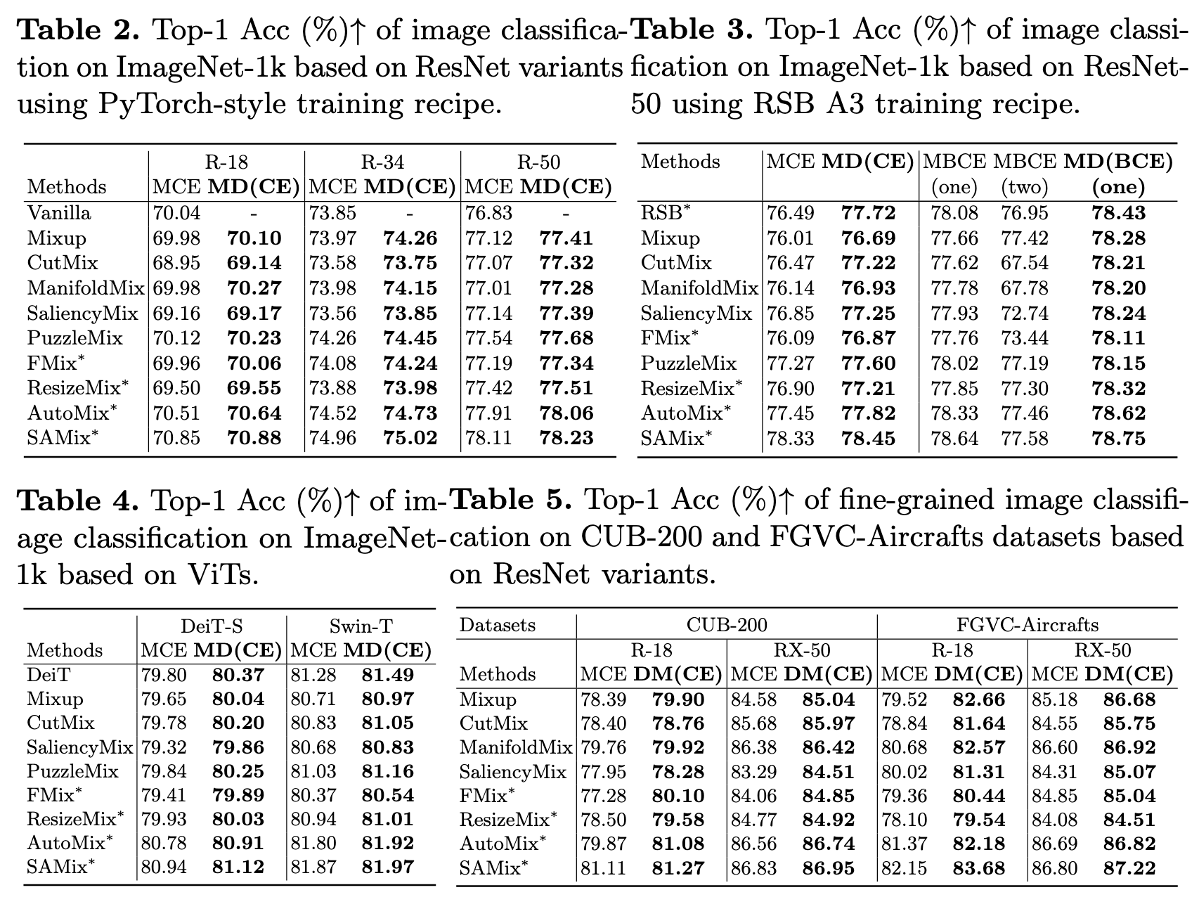 2022-3-27: Pathways, token dropping, decoupled mixup