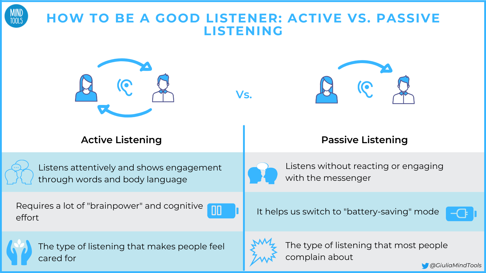 How to Be a Good Listener: Active vs. Passive Listening
