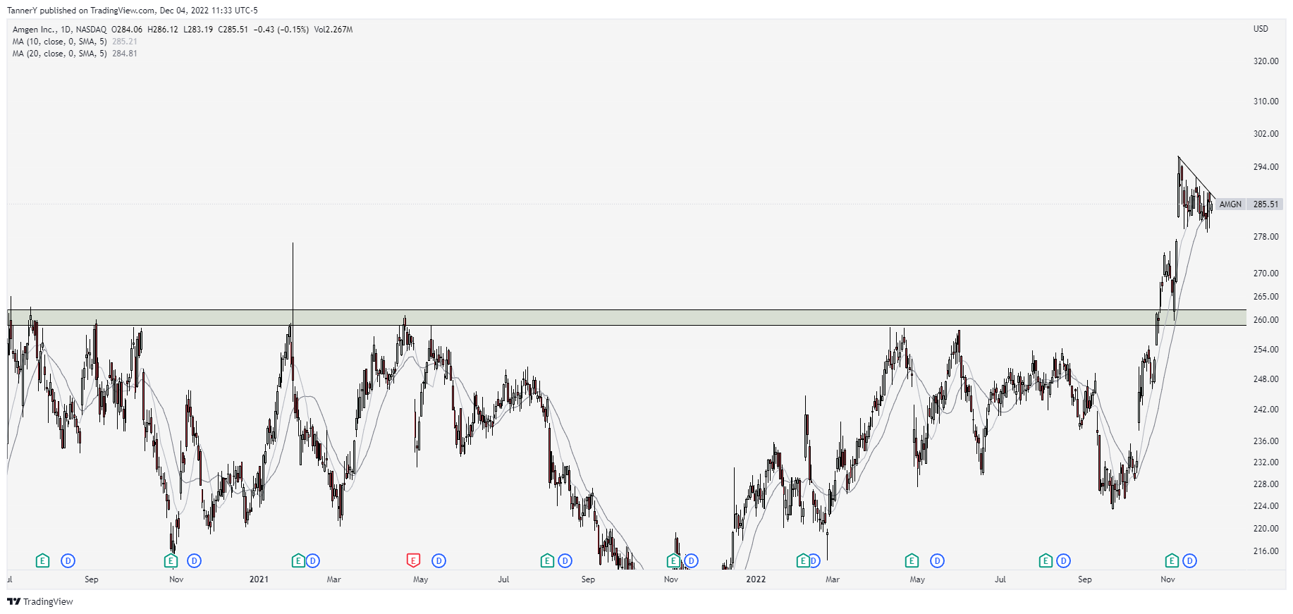 The Weekly Selection: 12/04/2022 - by Tanner Yarton - SEBS