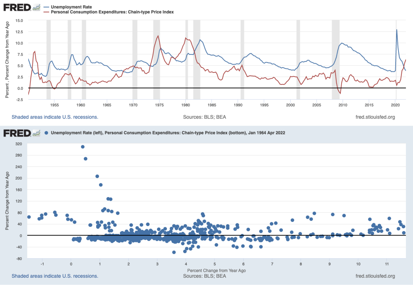 Uncharted 18: Inflation Pressures Extensions