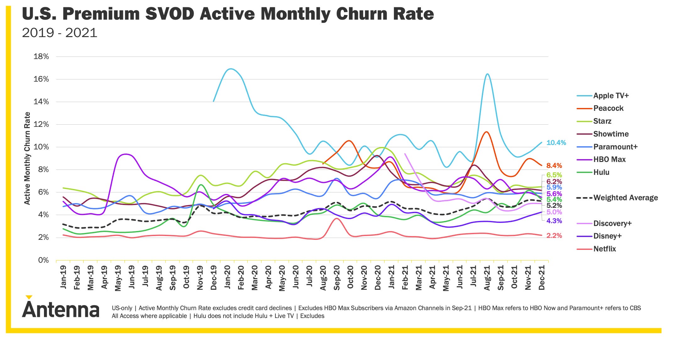 ESG: Netflix's Drip Drip Decline