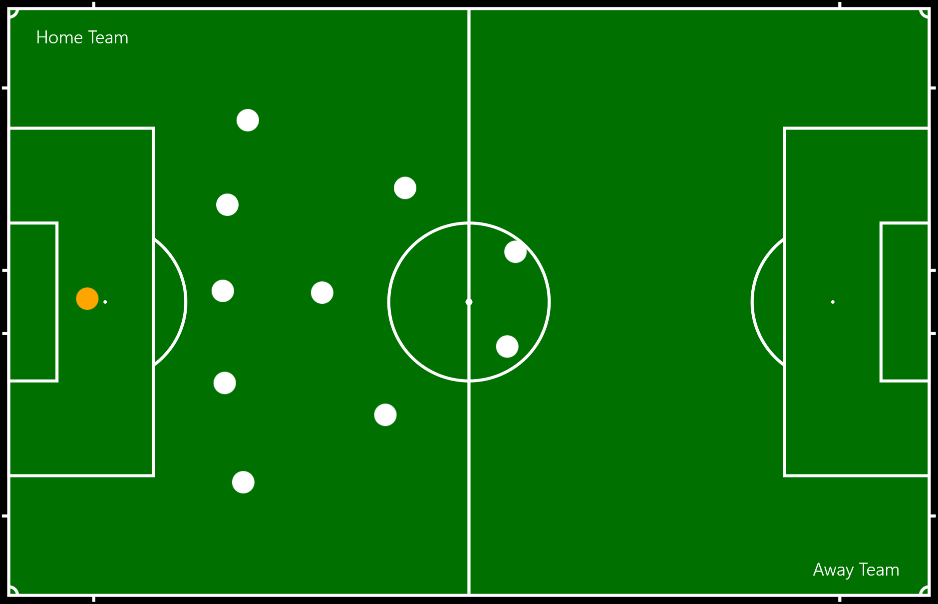The Shape of Football: A Think on Football Terminology and Tactical ...