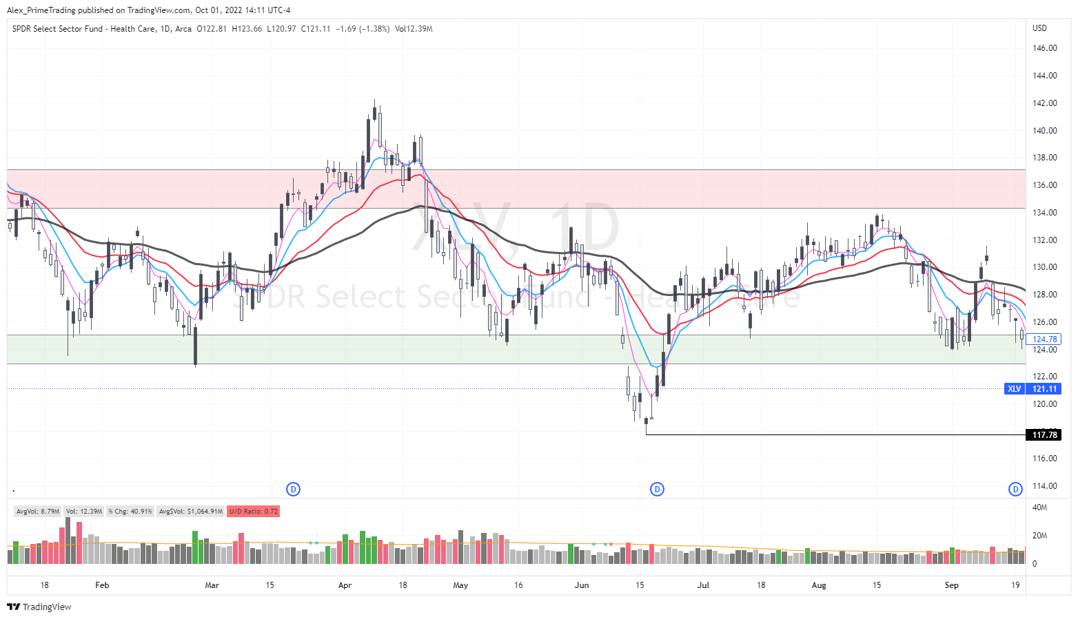 TRADING TERMS/CONCEPTS BEGINNER GUIDE (WIKI/GLOSSARY) 🔖