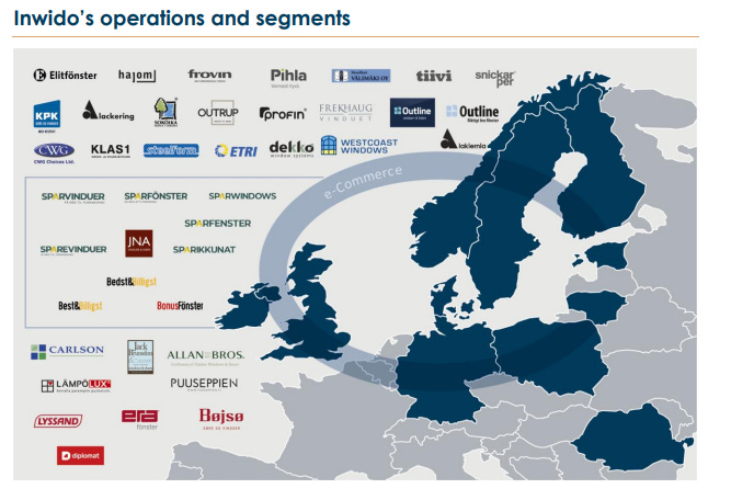 Inwido (INWI) – ValueTeddy