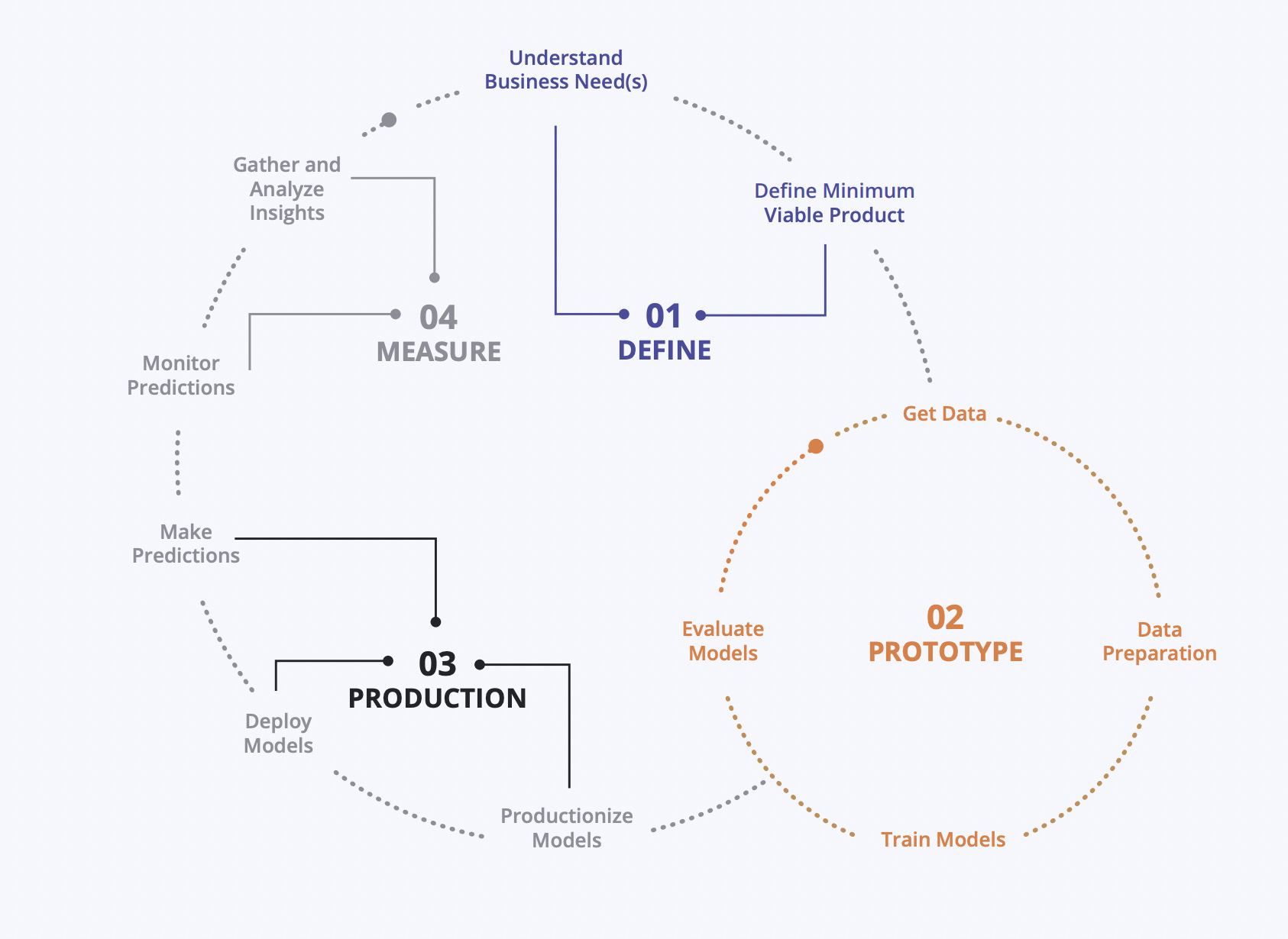 How To Become A Full Stack Data Scientist?