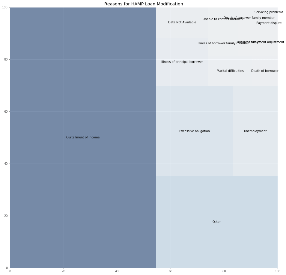 Financial Crisis Post-Mortem: TARP Mortgage Beneficiaries Were Largely ...