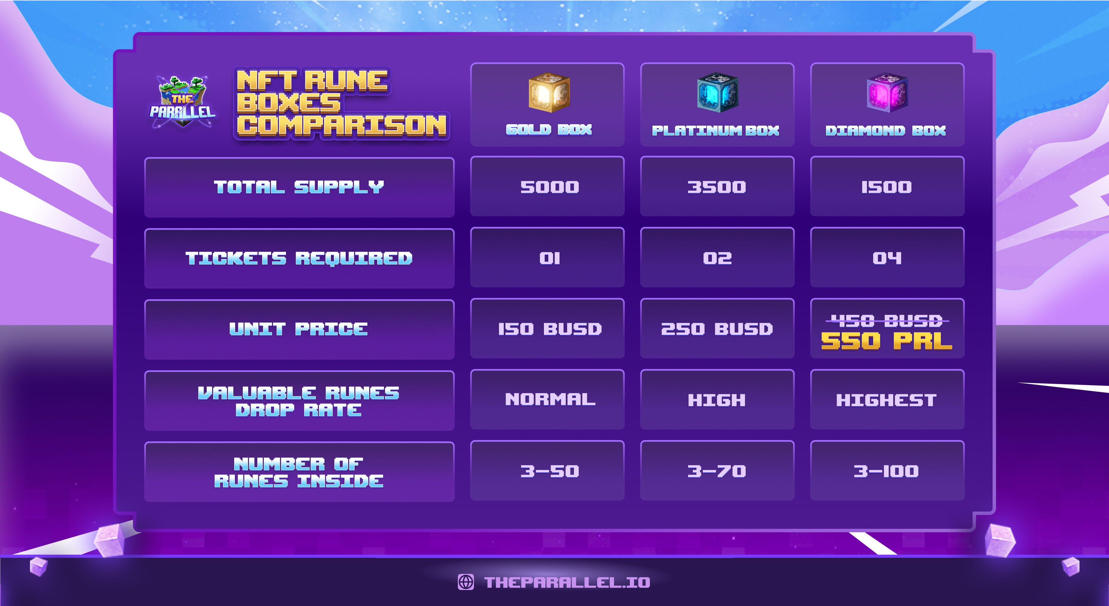 NFT BOX SALE: All you need to know