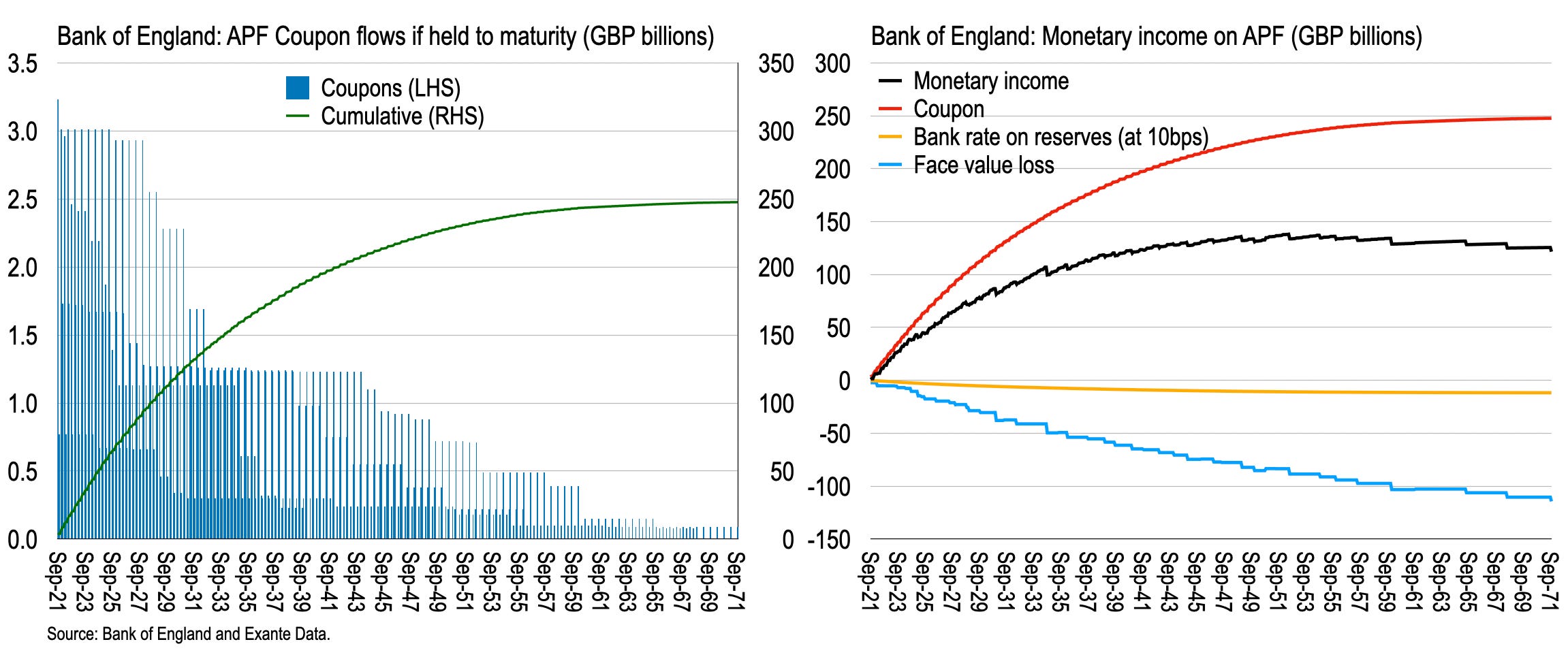 Bank of England balance sheet shrinkage (Part 1)