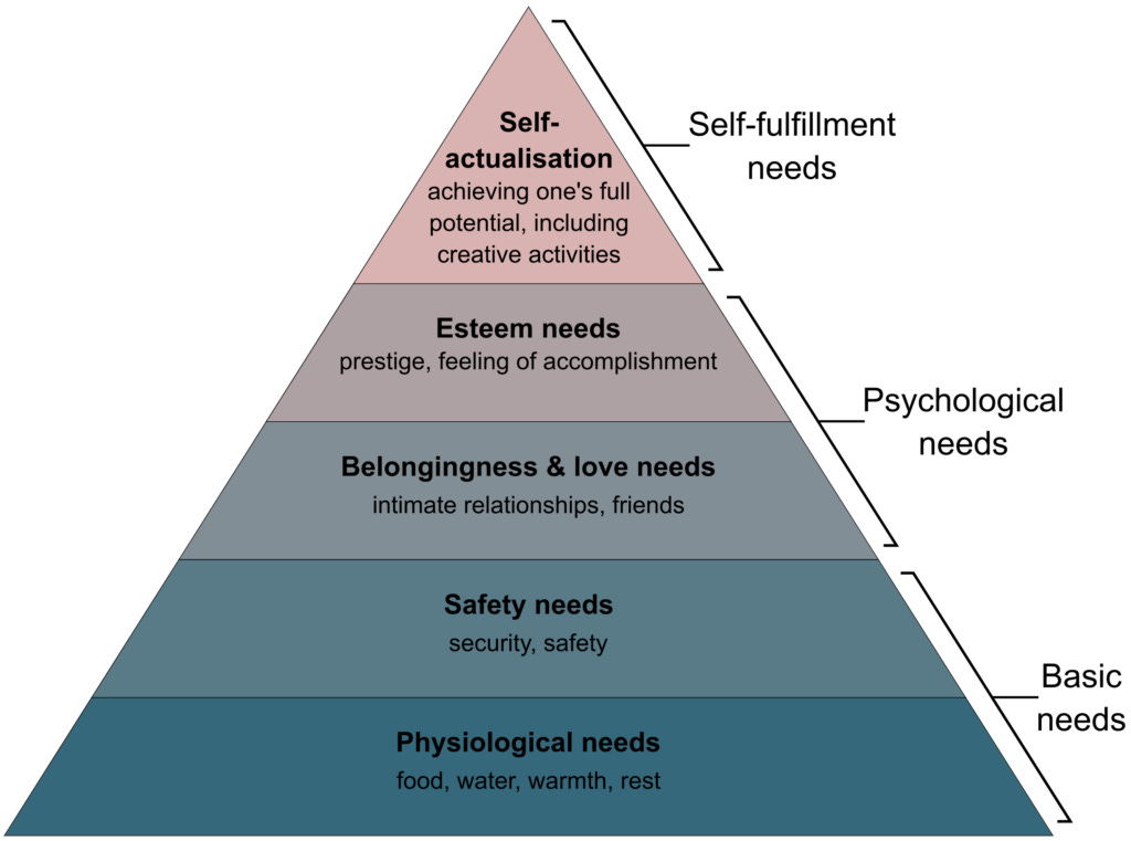 Maslow s Hierarchy And Product Management maslow-s-hierarchy-and-product-management