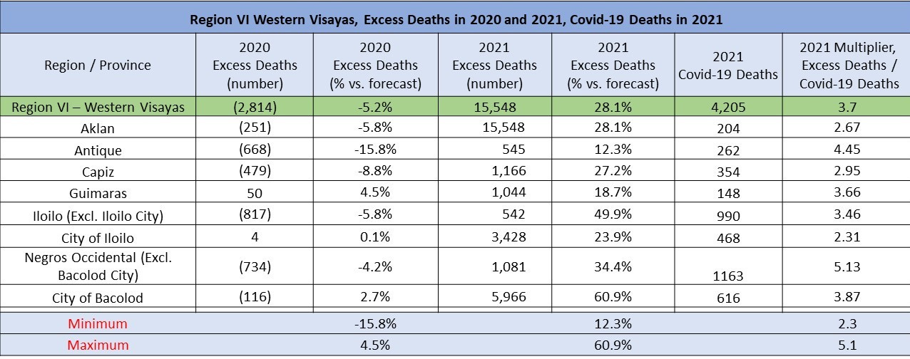 The Provinces and Industrialized Cities in Region VI Western Visayas ...