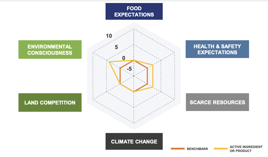Eroom's Law in Crop Protection - by Shane Thomas