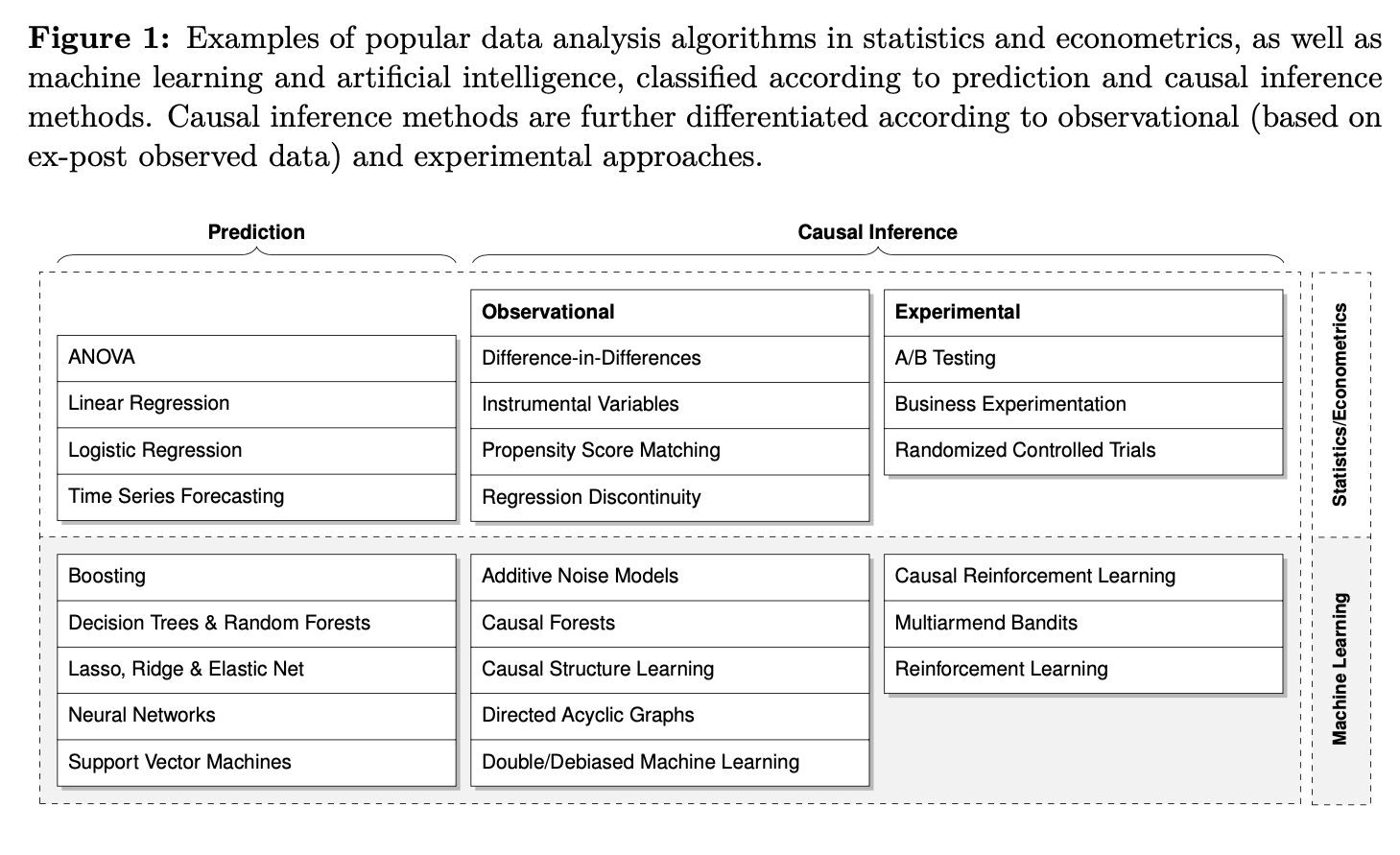 The Ongoing Role of Machine Learning Engineers and Data Scientists in ...
