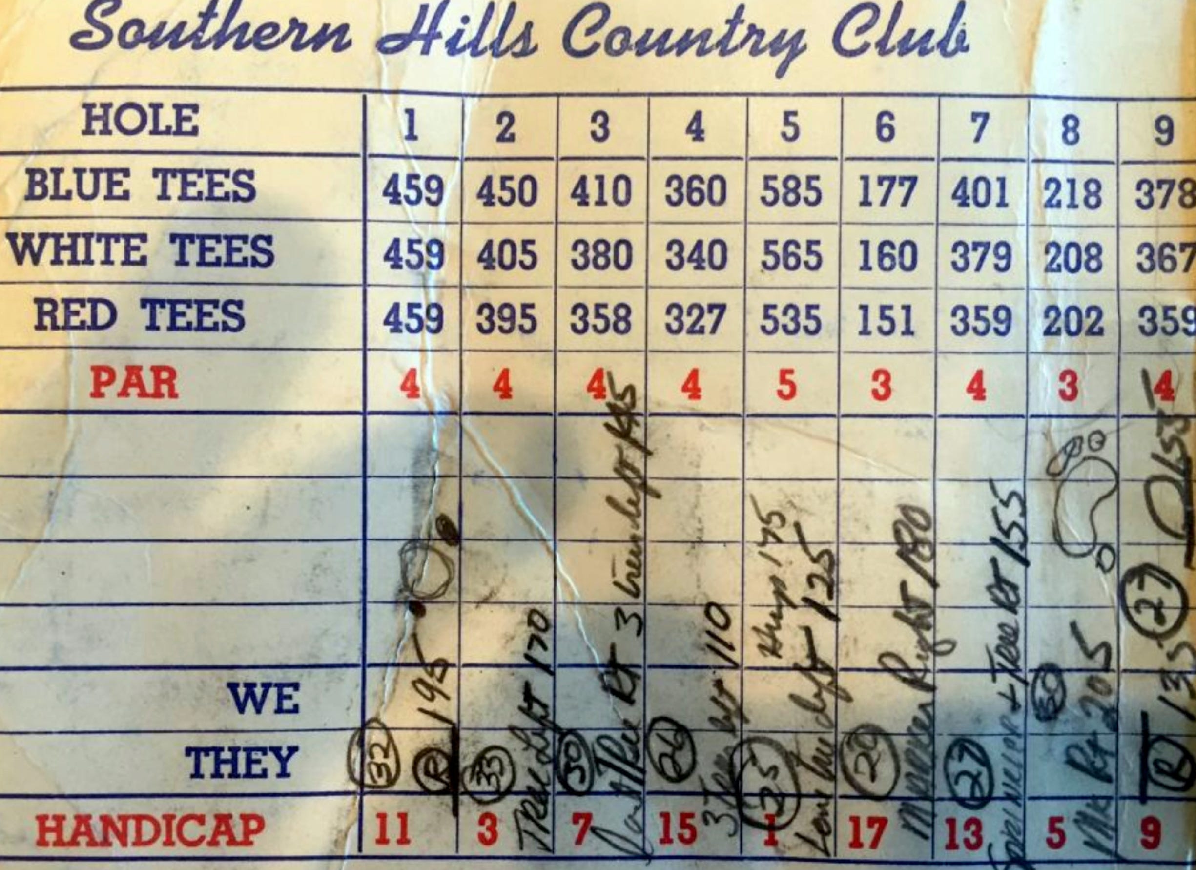 The yardage game - by Bill Fields - The Albatross