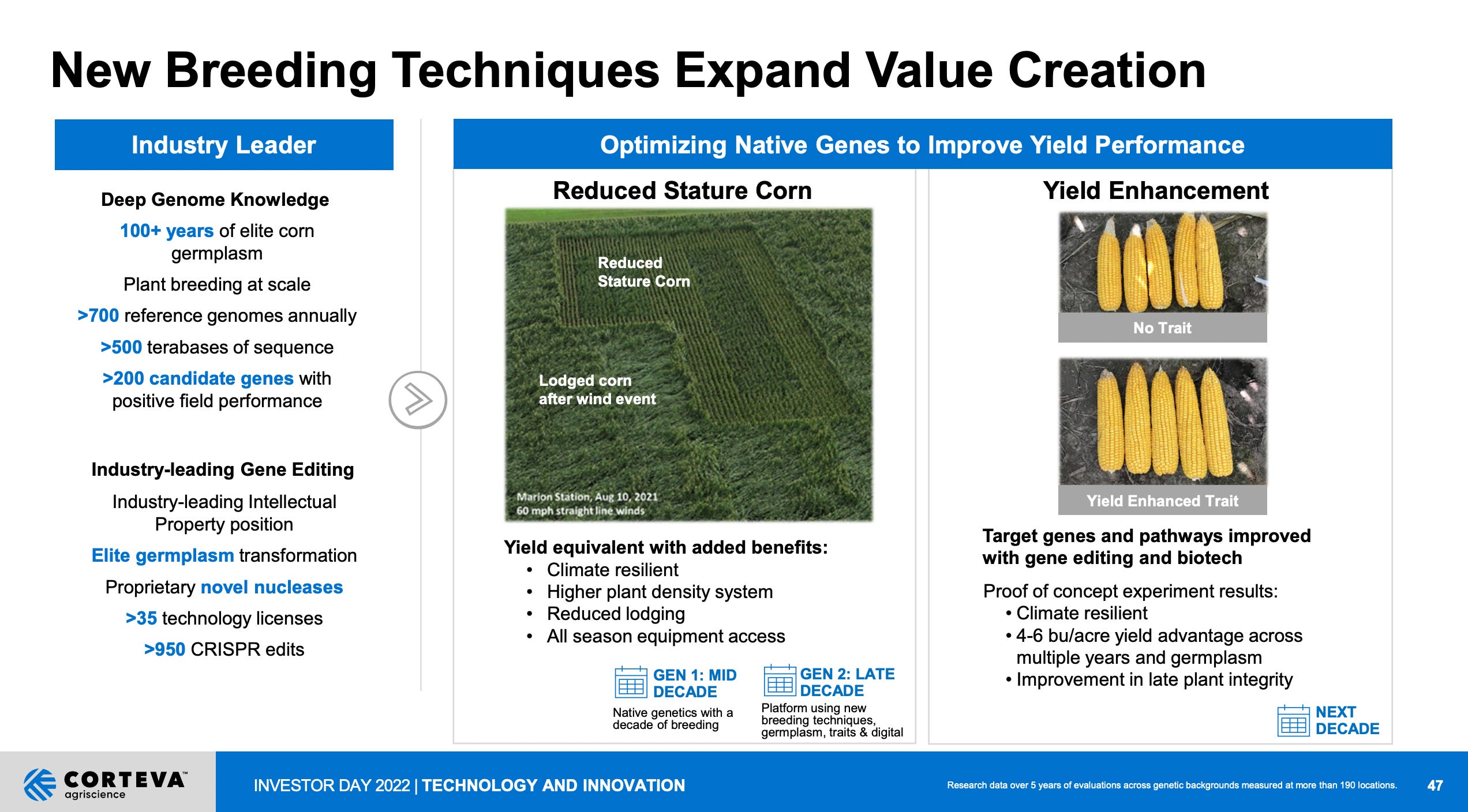 Corteva Investor Day 2022 Highlights and Analysis