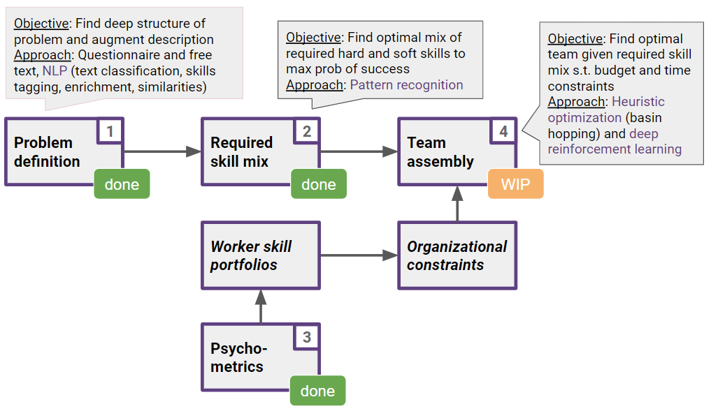 🚀 Update #6: Psychometric assessment for optimal teams ++ - SuperScript