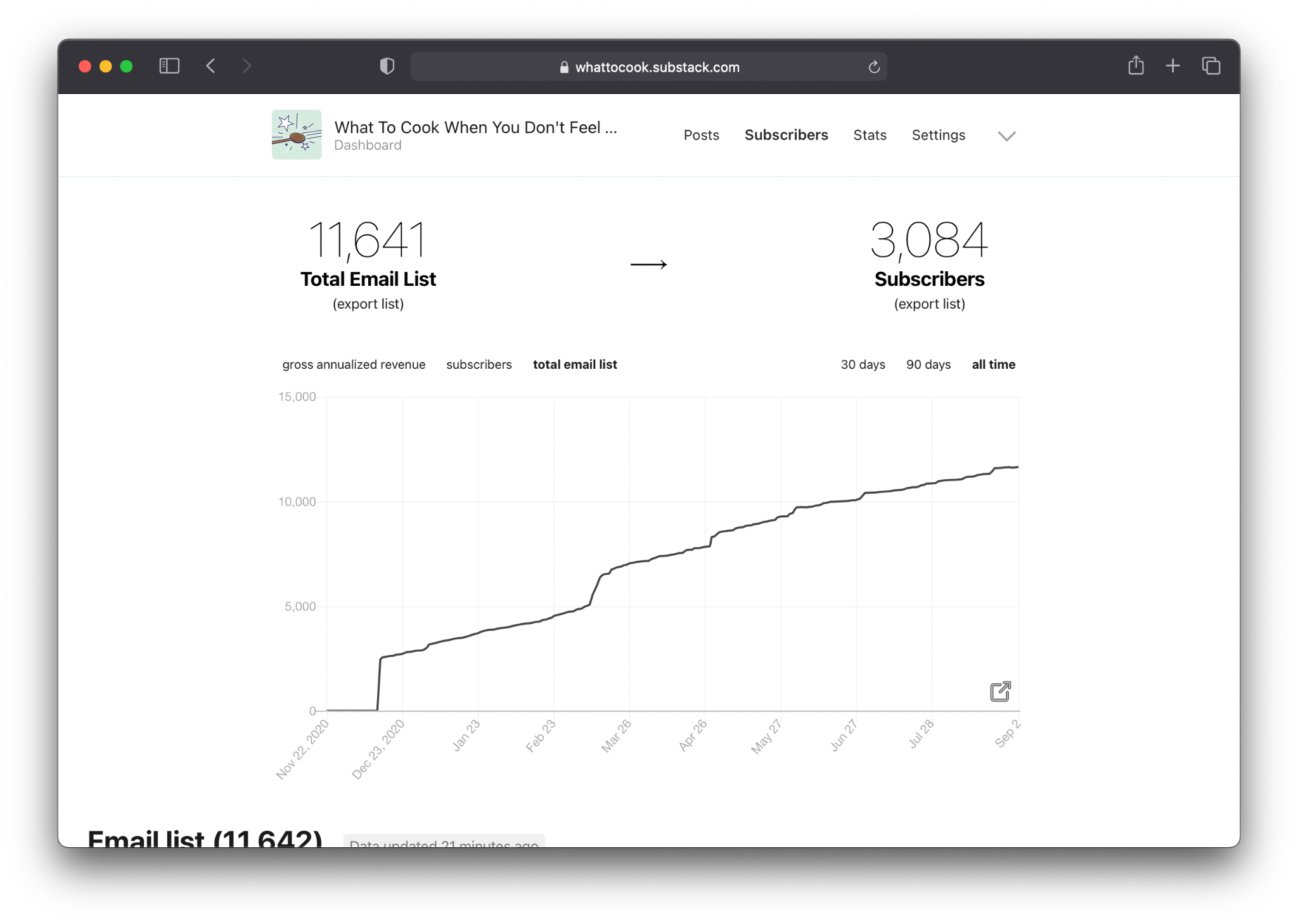 Grow: How a rejected cookbook proposal became a thriving reader ...