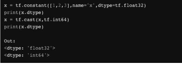 Understanding TensorFlow Basics - Onepagecode