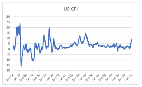 DEFENSE SPENDING AND INFLATION - by Russell Clark
