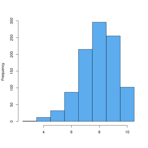 Dismantling pseudo-skepticism - by Felipe Contreras