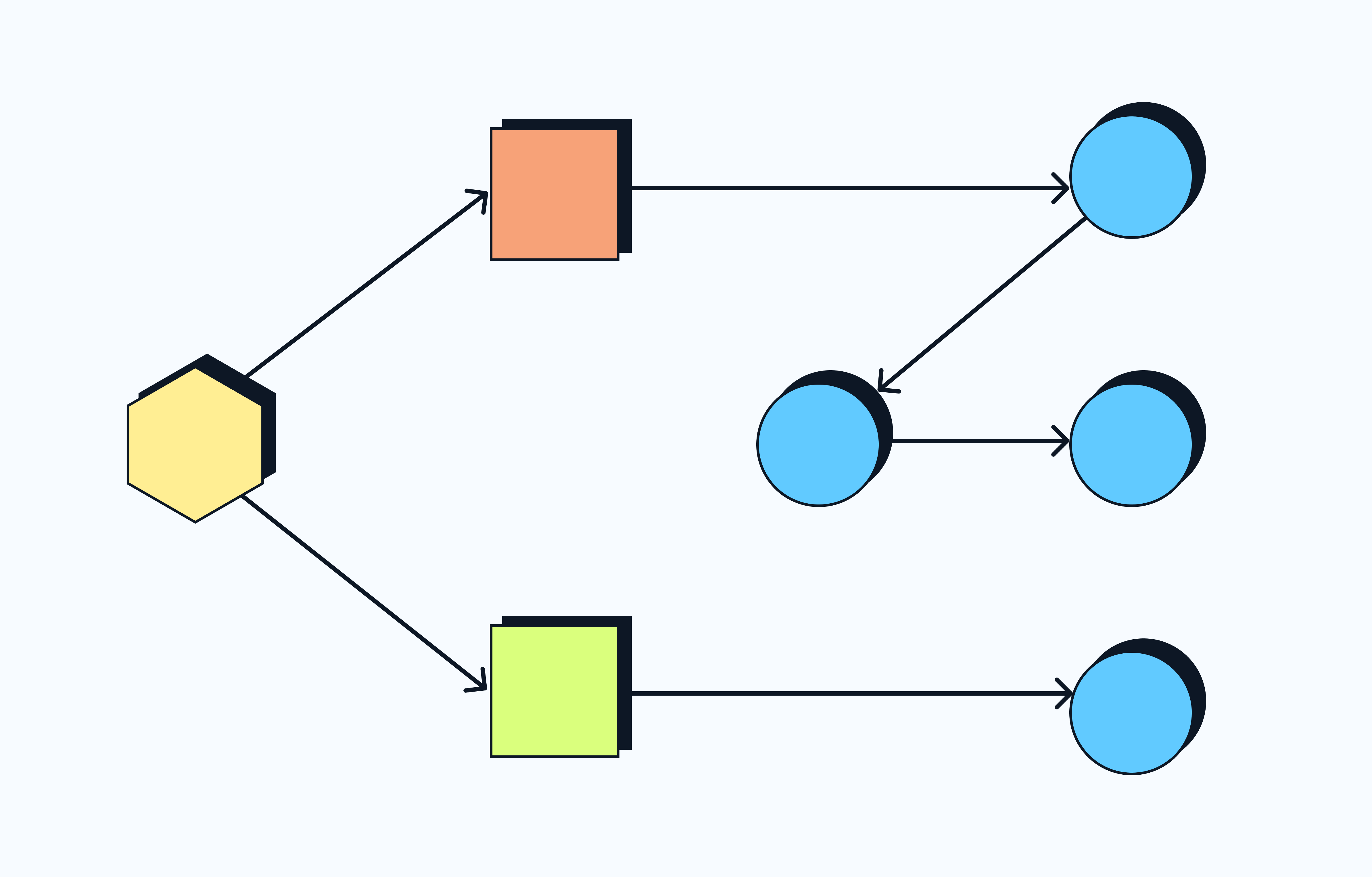 UX, Algorithms And You - UX/UI Unpacked
