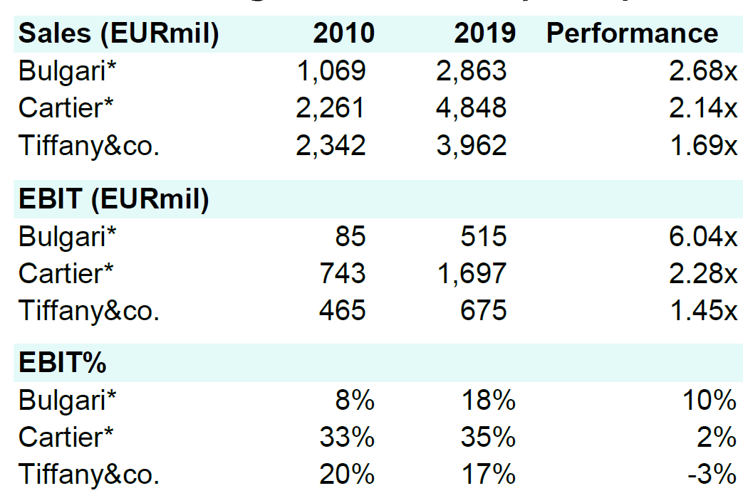 LVMH and The Luxury Strategy - Punch Card Investor