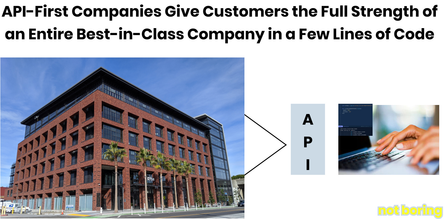 APIs All the Way Down - Not Boring by Packy McCormick