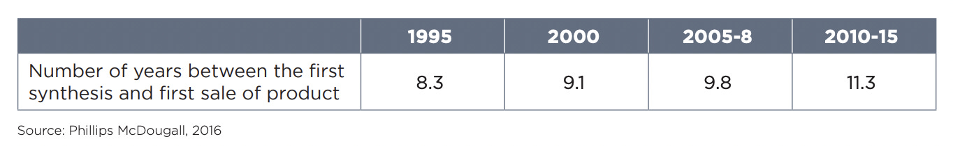Eroom's Law in Crop Protection - by Shane Thomas