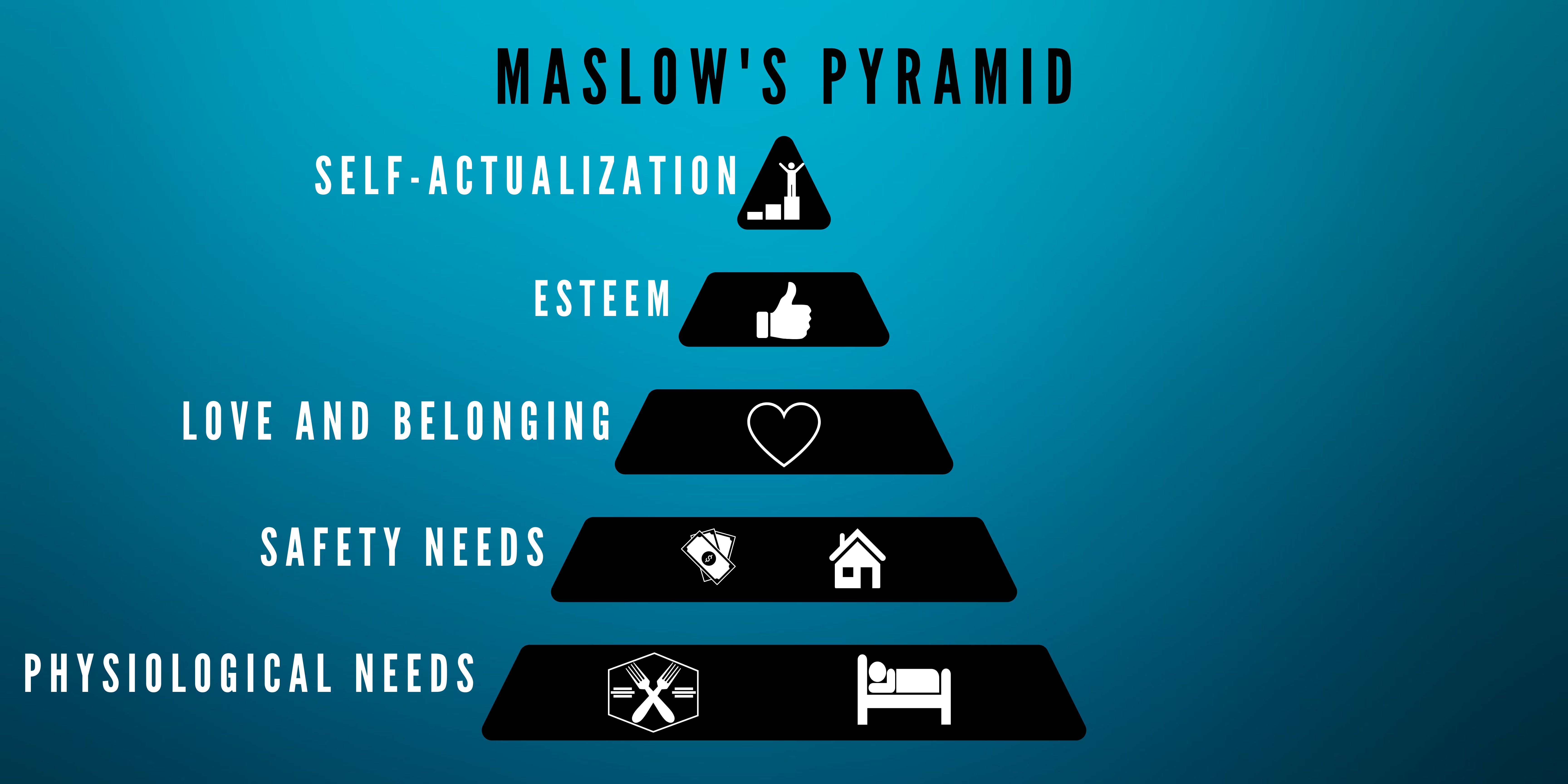 Maslow's pyramid - by Douglas Forsling - Investacus