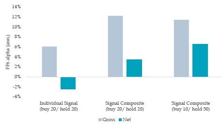 Falkenblog: One-Month Trading Strategies