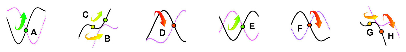 FLD Trading Strategy (Advanced) - by David F