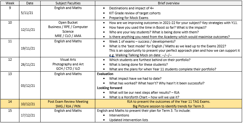 Adding the icing to the ‘outcomes’ cake… - by Seneca