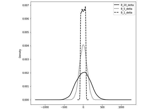 Data Visualization Using Matplotlib Onepagecode