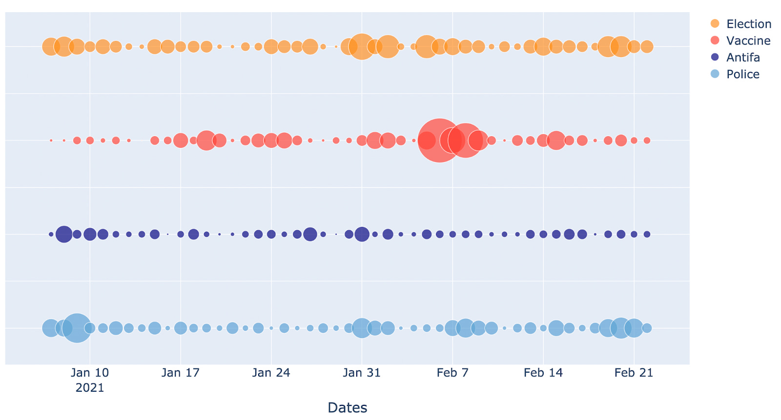 The non-definitive guide on Data Visualization in Investigative Journalism