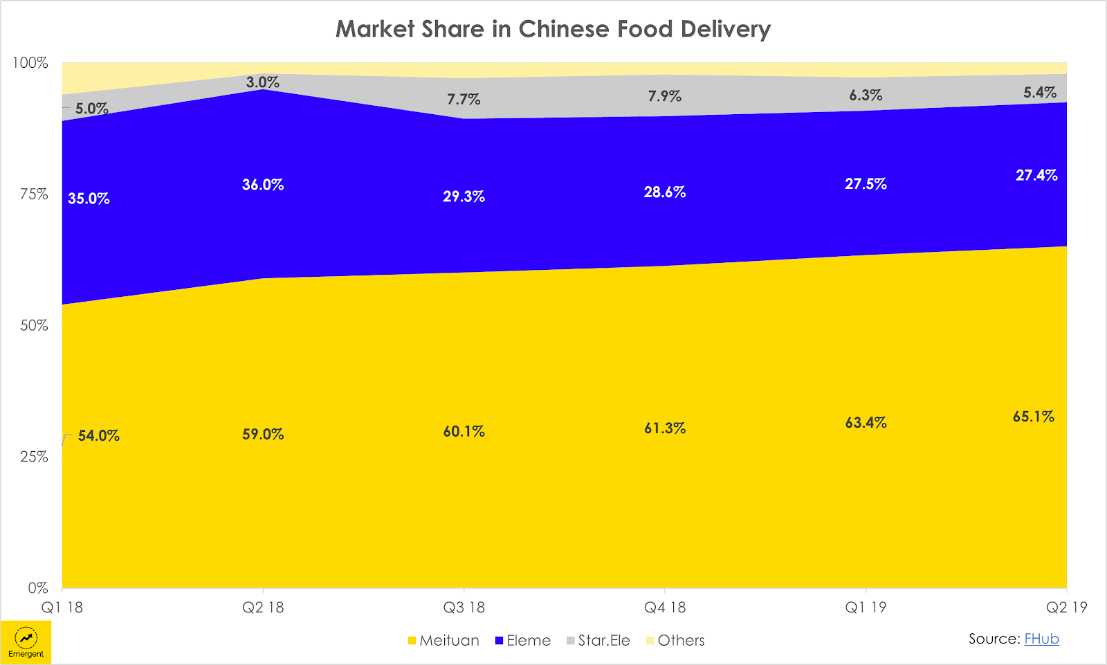 Meituan: Food + Platform - by Mikal Khoso - Emergent