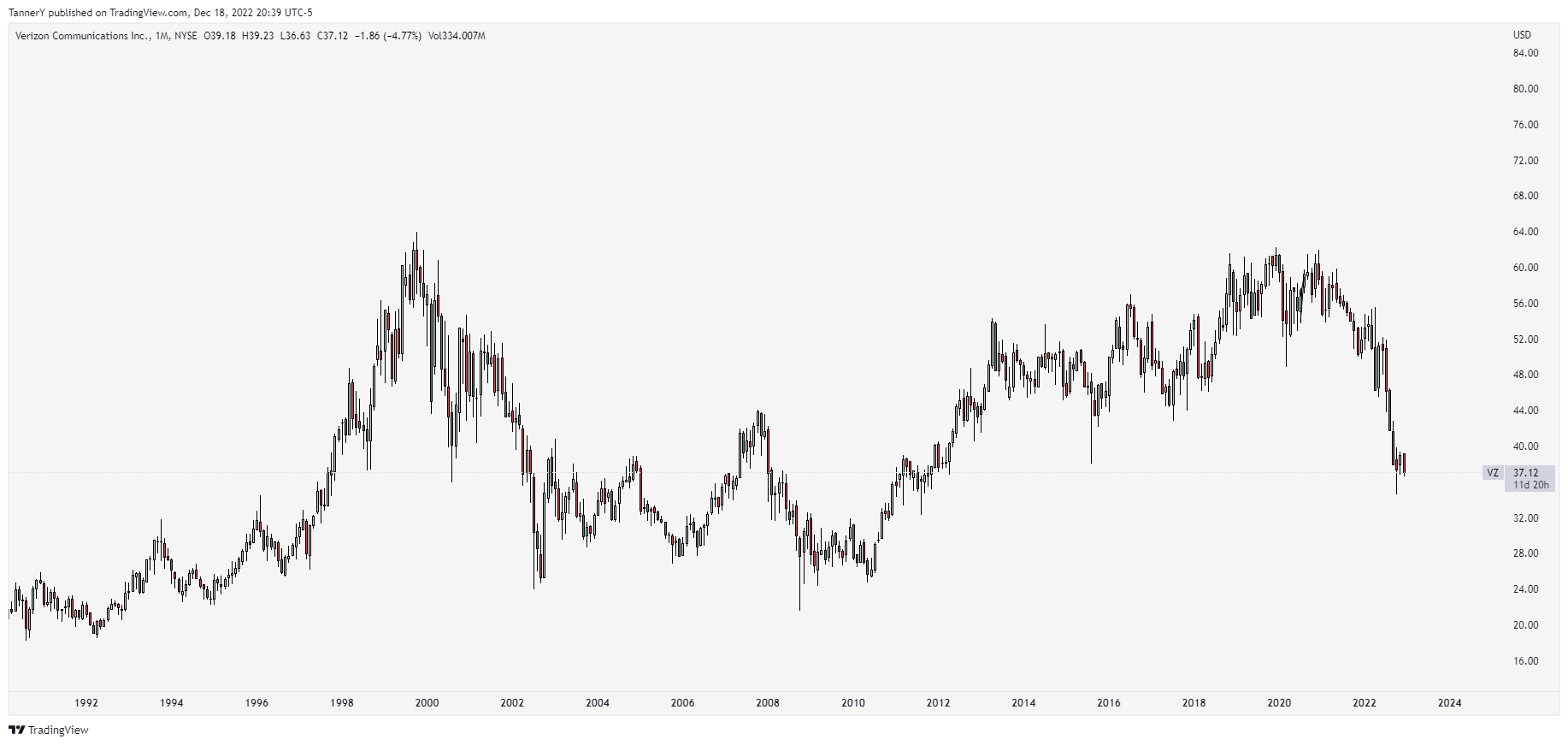 The Weekly Selection: 12/18/2022 - by Tanner Yarton - SEBS