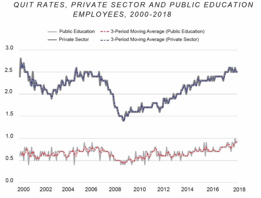 K-12 Education Trends – Part 5 - Big Picture by Paul Taylor