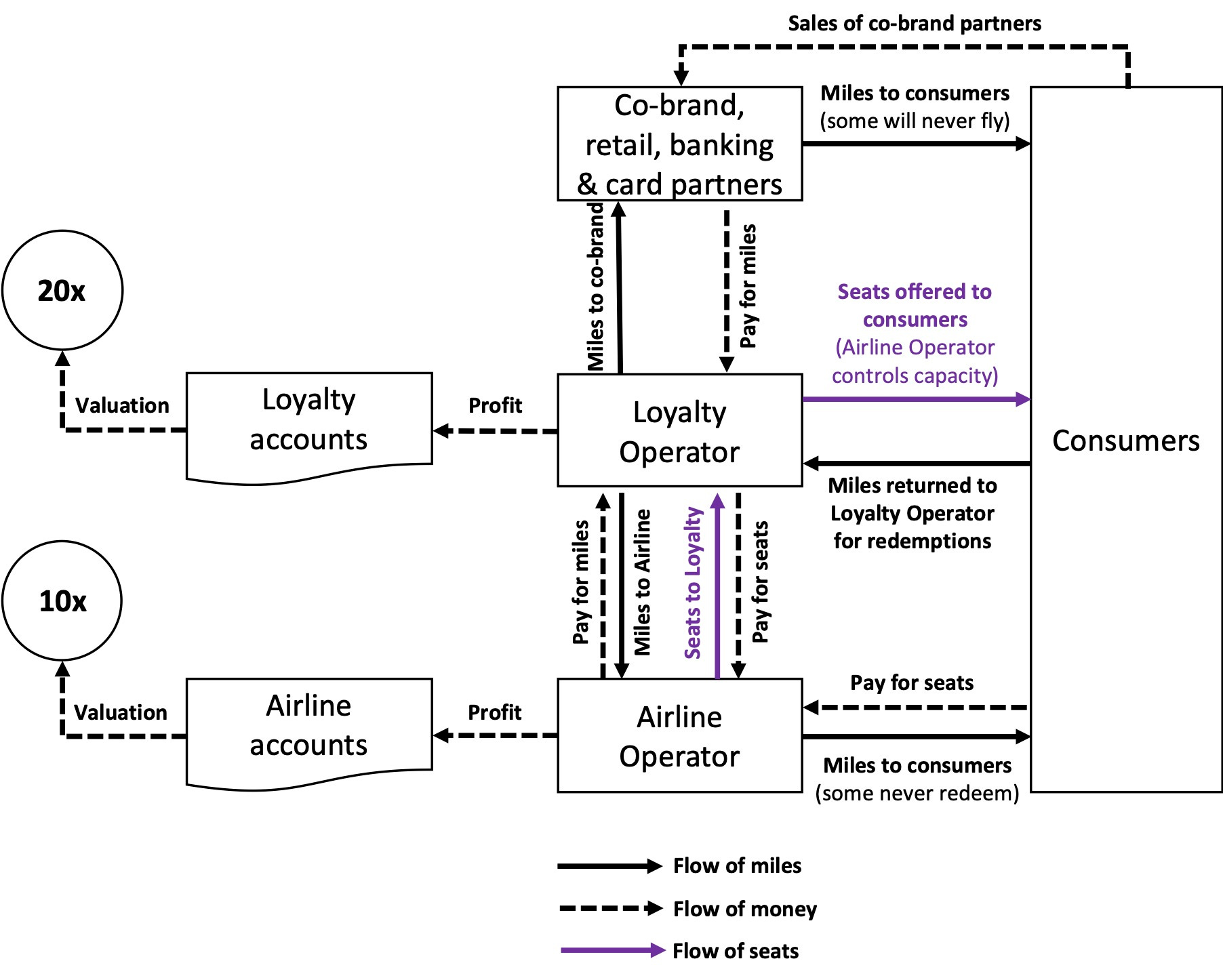 Loyalty Economics - by Oliver Ranson