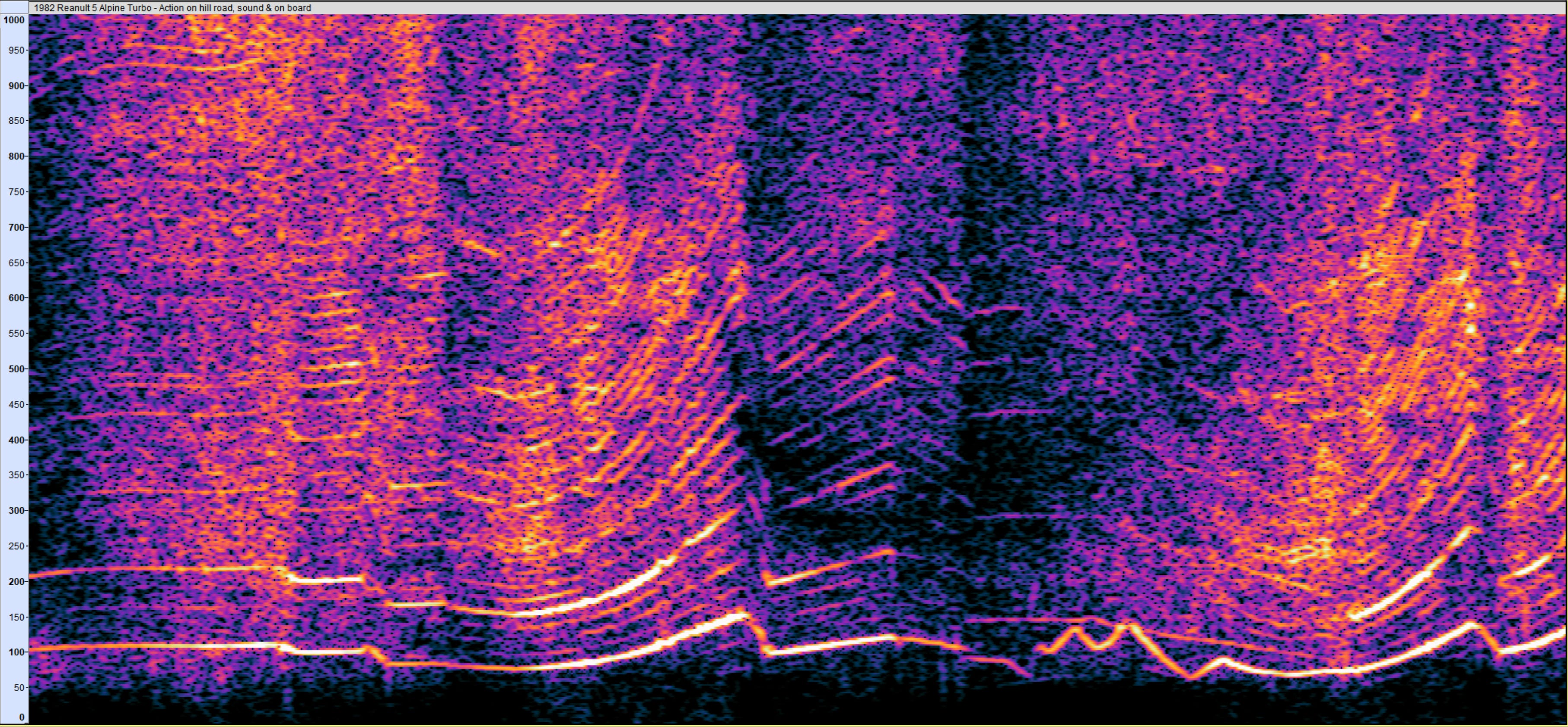 A spectrogram to die for - by Flopex - Not Just Car Noises