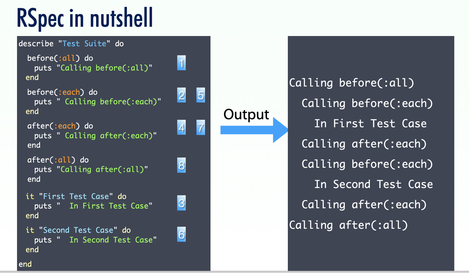 05: Multi-Login Tests (RSpec Test Syntax Framework)