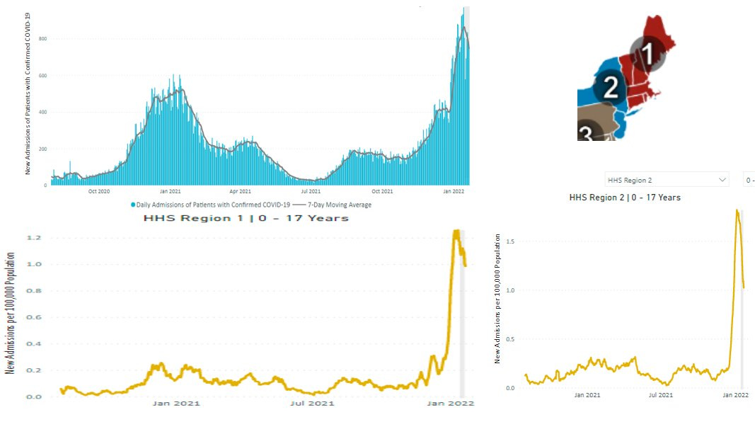Why are so many kids hospitalized during this winter surge?