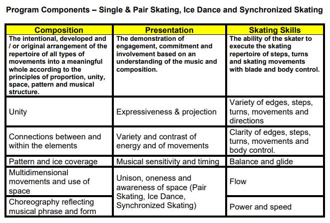 Figure Skating's Quadmire: The Revolution