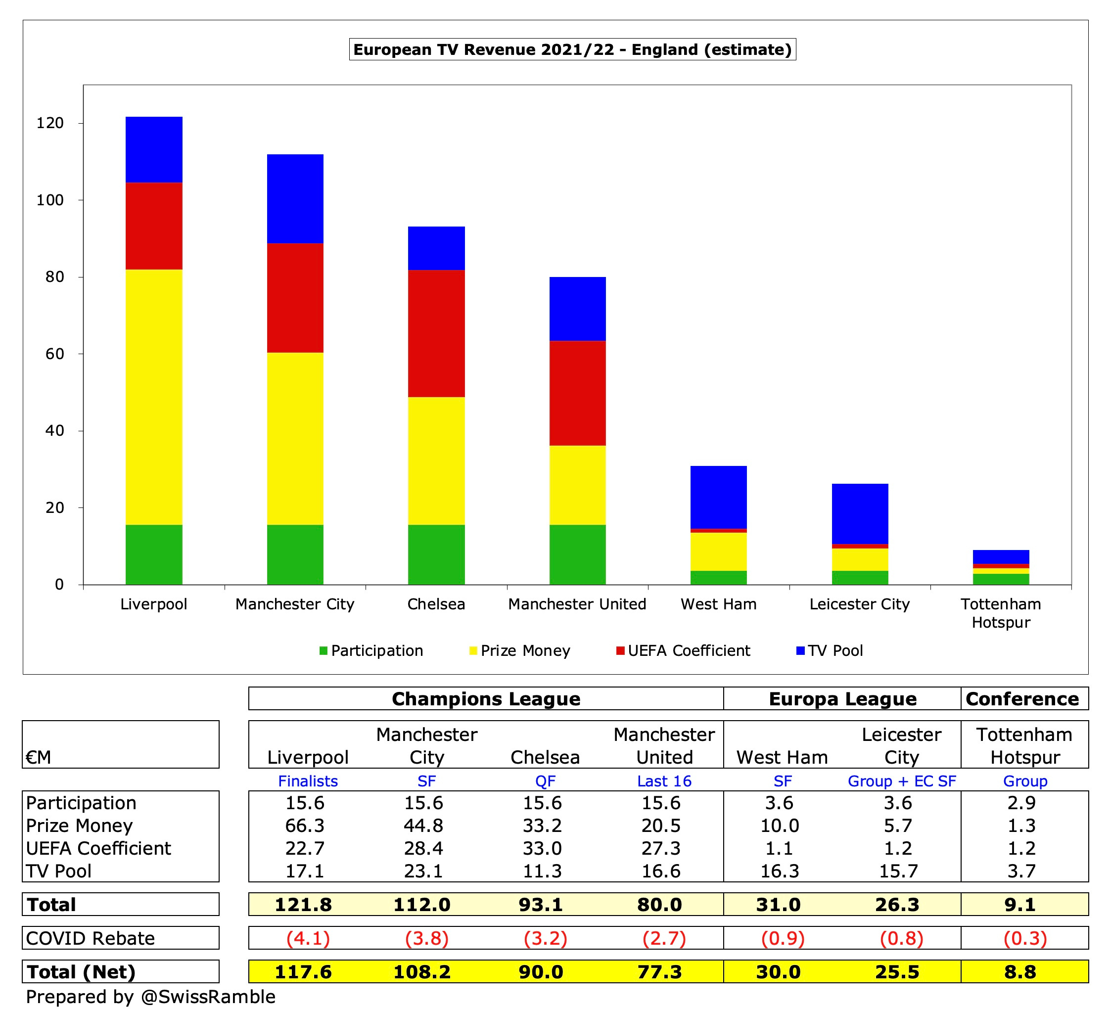 Arsenal Finances 2021/22 - The Swiss Ramble